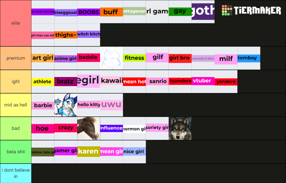 Girl Archetypes 2 Tier List Community Rankings Tiermaker 