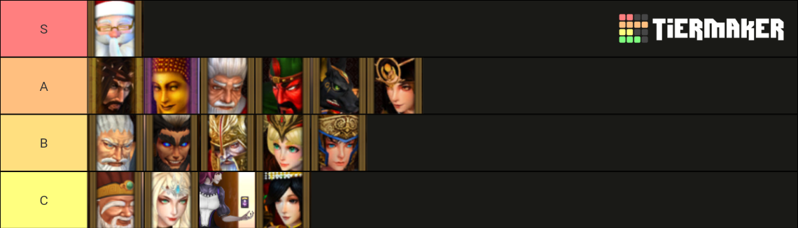 Fight Of Gods Tier List (Community Rankings) - TierMaker