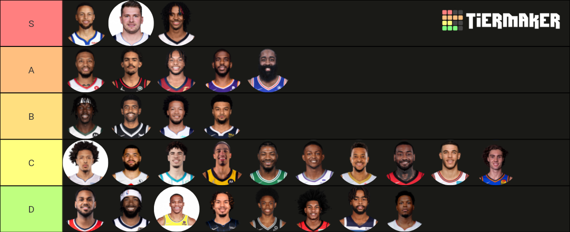 Nba Point Guards 2022-2023 Top 30 rankings Tier List (Community ...