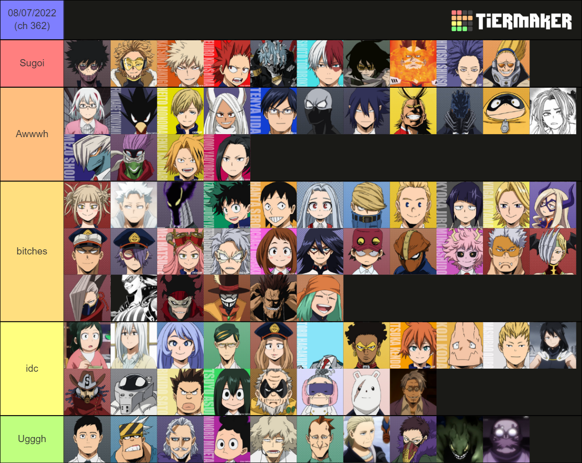 MHA Characters Tier List (Community Rankings) - TierMaker