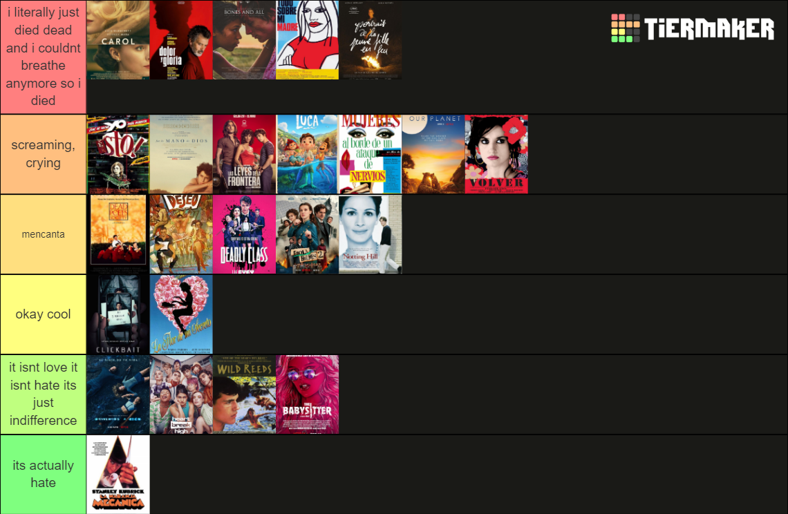 SERIES N FILMS (2022) Tier List (Community Rankings) - TierMaker