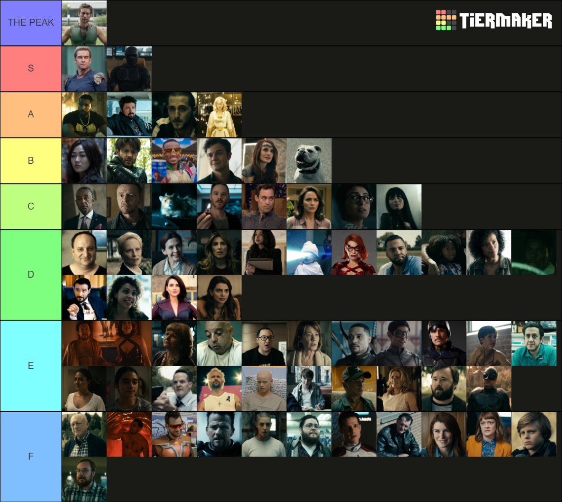 THE BOYS - ALL SEASONS CHARACTERS Tier List (Community Rankings ...