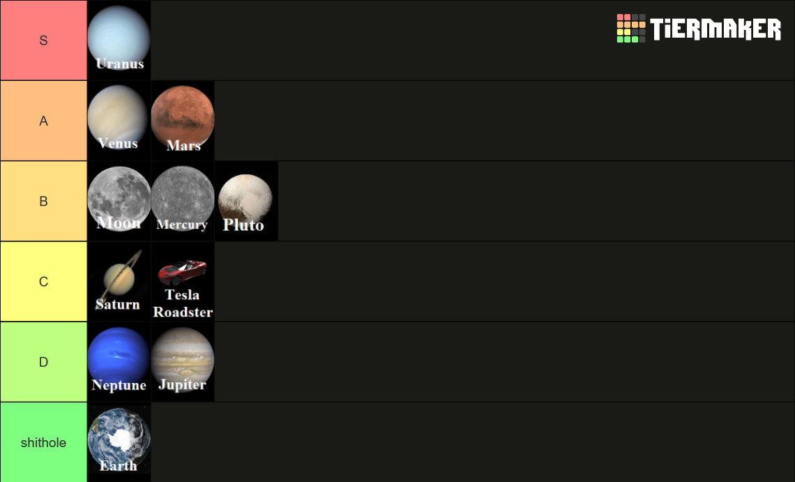 Solar System: planets and other objects Tier List (Community Rankings ...
