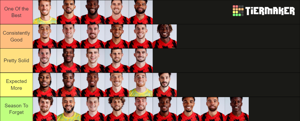 AFC Bournemouth Player Ratings 2022/23 Tier List (Community Rankings ...