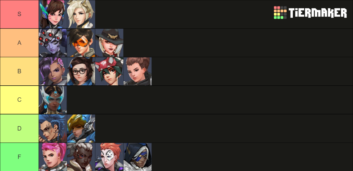 Overwatch women Tier List (Community Rankings) - TierMaker
