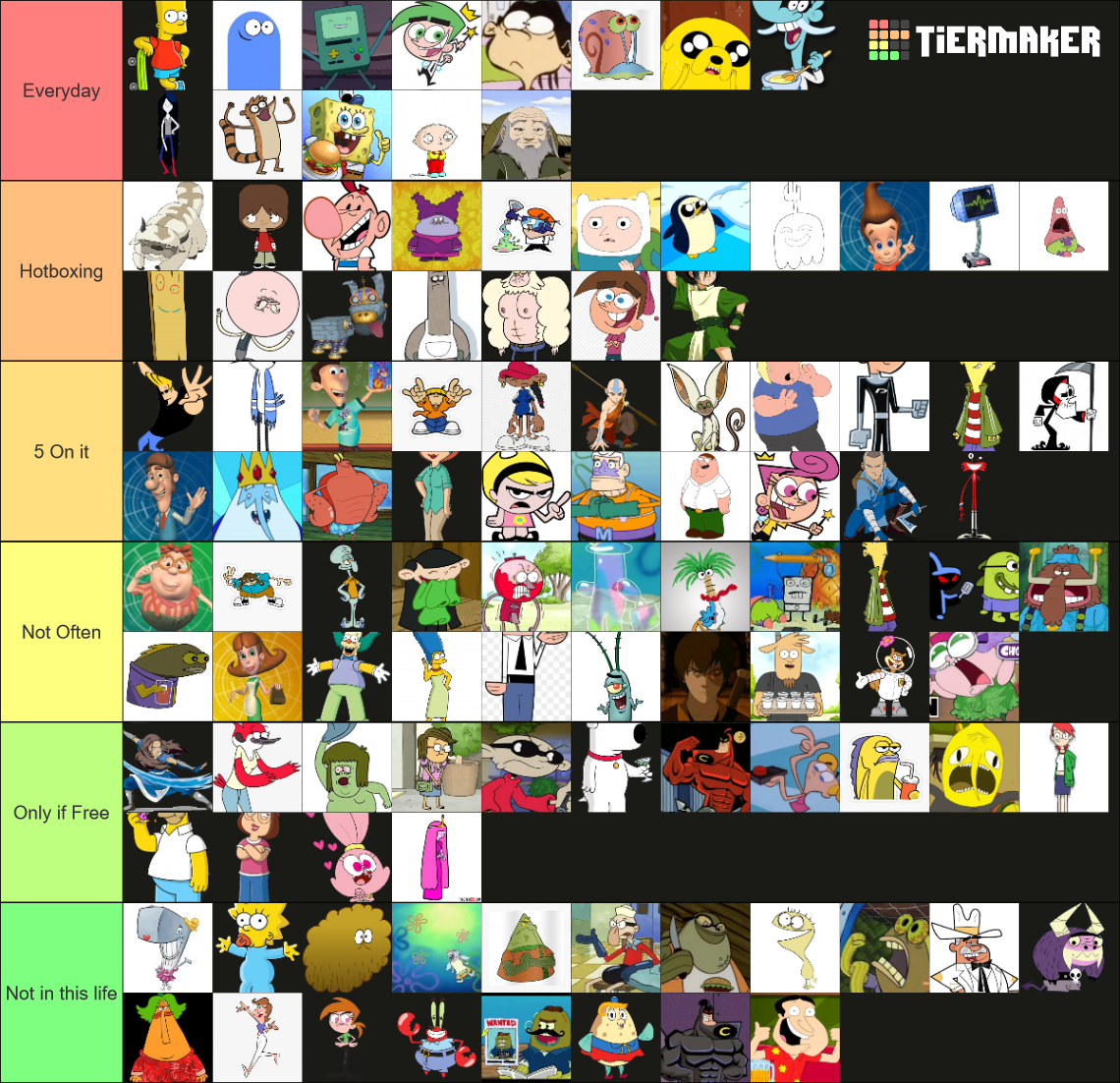 Cartoon Character TL Tier List (Community Rankings) - TierMaker