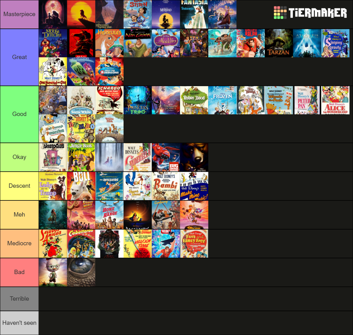 My Walt Disney animated studios ranking list Tier List (Community ...
