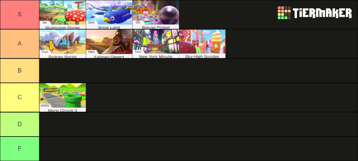 Mario Kart 8 Deluxe Booster Course Pass Wave 2 Tier List Community
