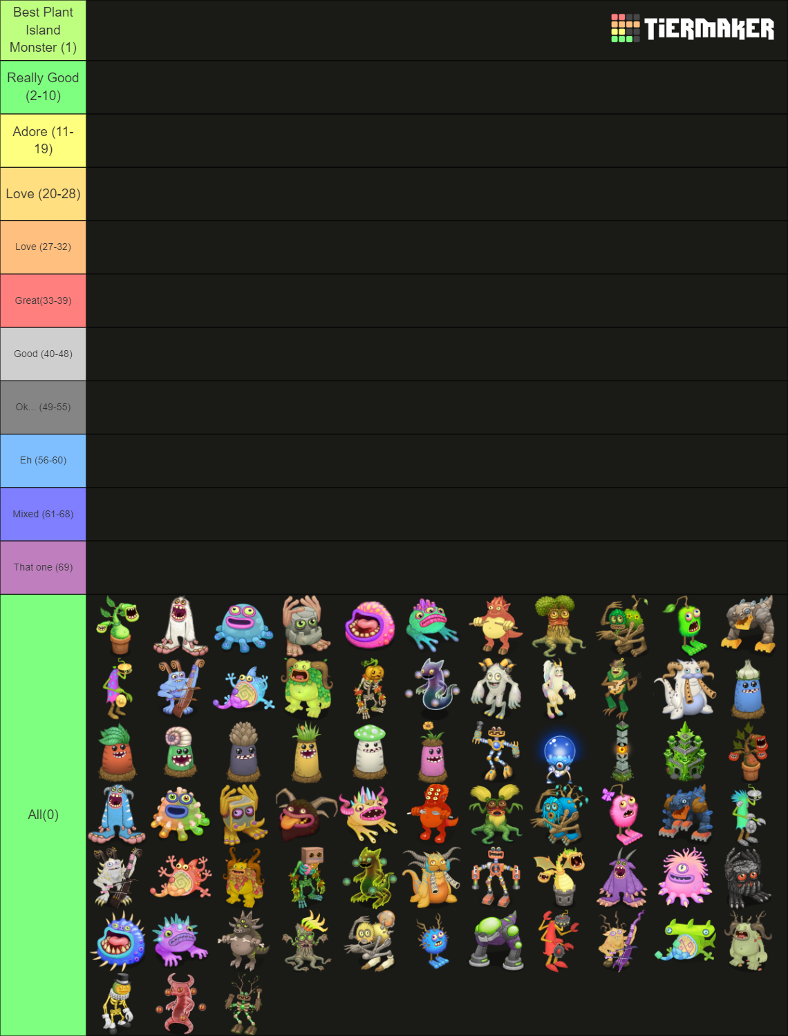 Monsters Tier List (Community Rankings) - TierMaker