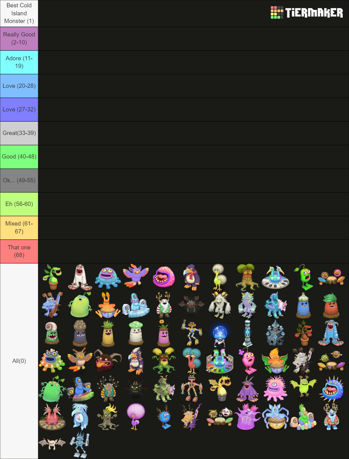 Monsters Tier List (Community Rankings) - TierMaker