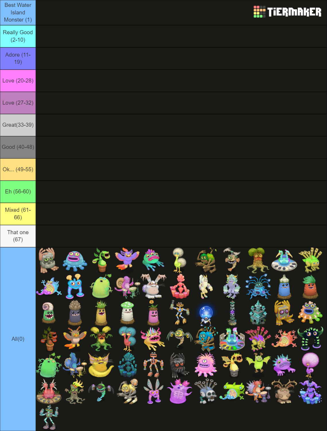 Monsters Tier List (Community Rankings) - TierMaker