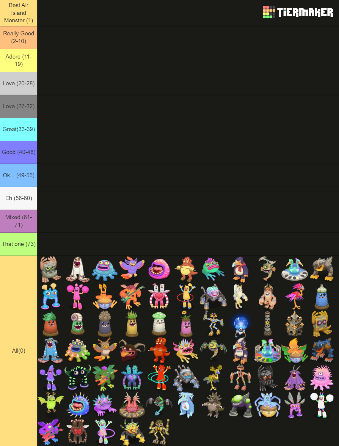 Monsters Tier List (Community Rankings) - TierMaker