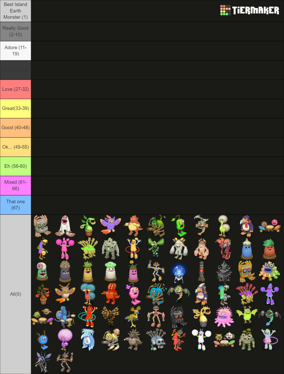 Monsters Tier List (Community Rankings) - TierMaker
