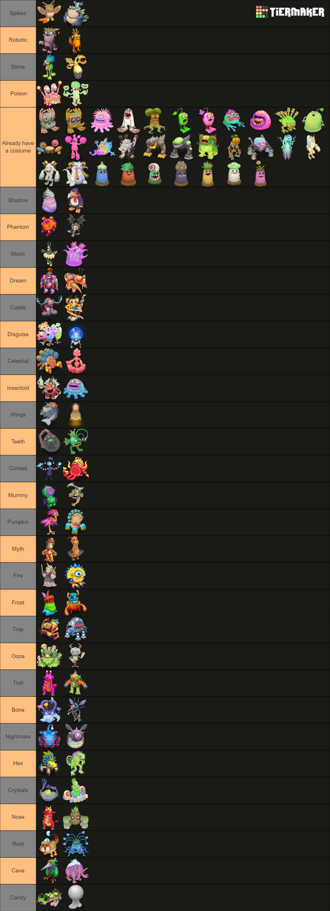 Monsters Tier List (Community Rankings) - TierMaker
