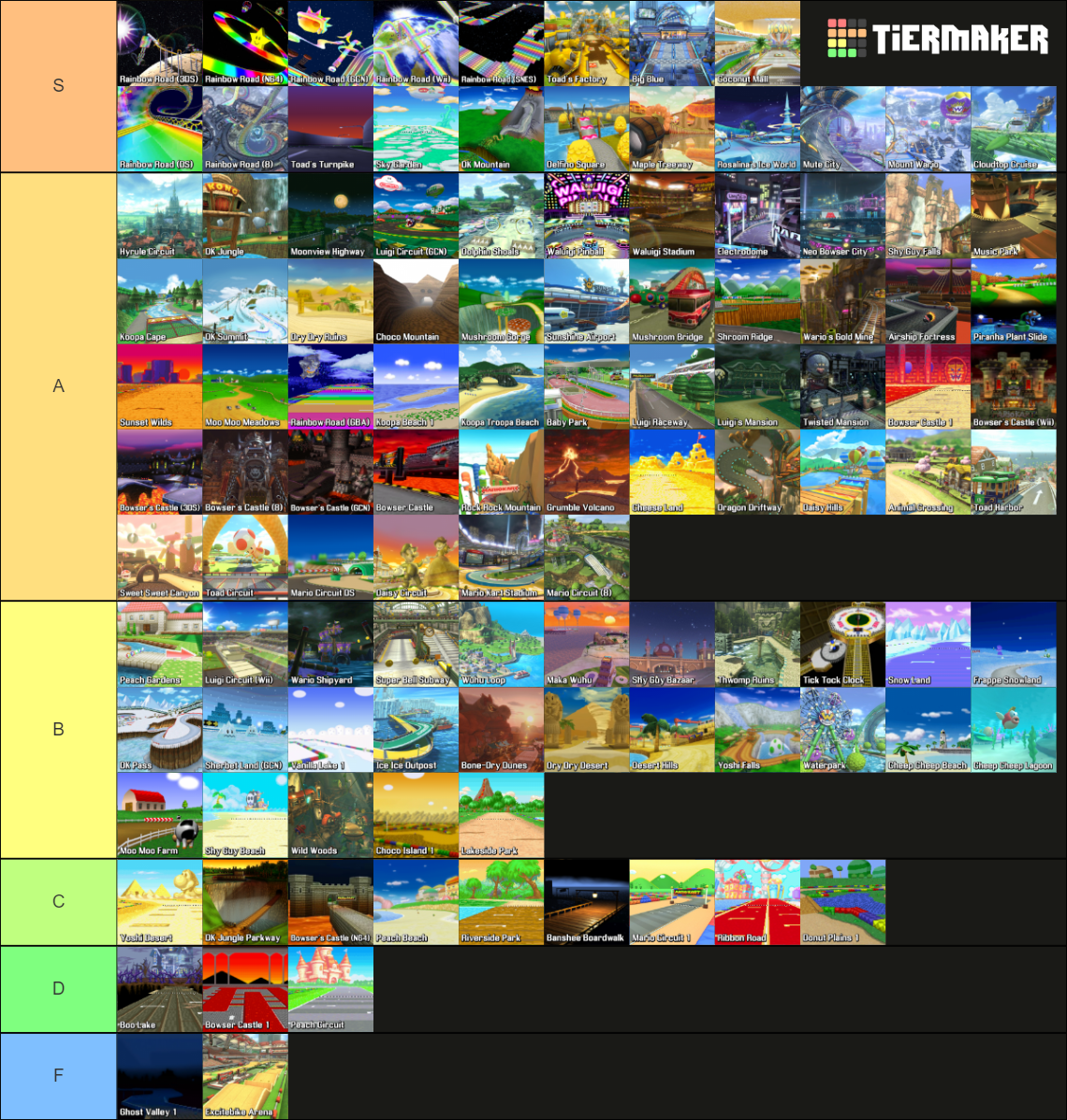 Every Mario Kart Track Tier List (Community Rankings) - TierMaker