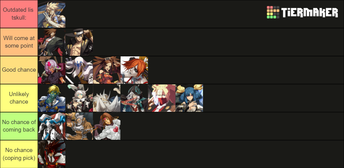 Guilty Gear characters that aren't in Strive Tier List (Community ...