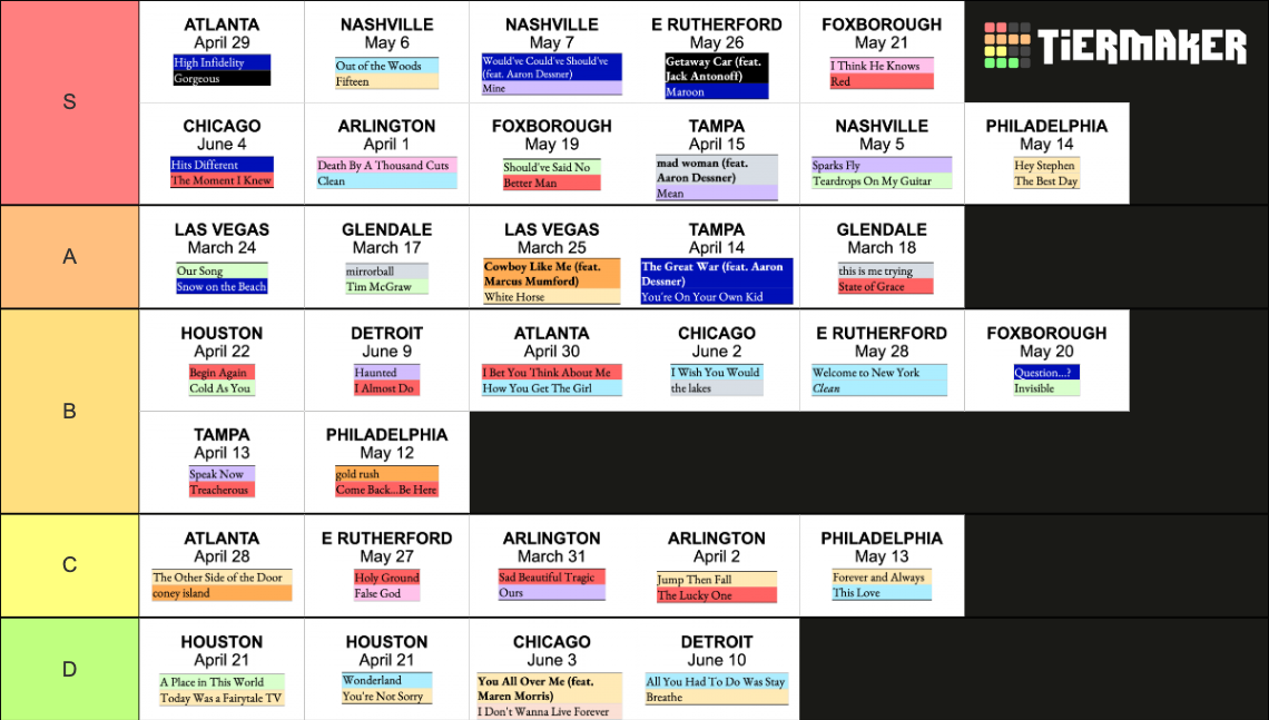 Eras Tour Surprise Songs Tier List (Community Rankings) - TierMaker