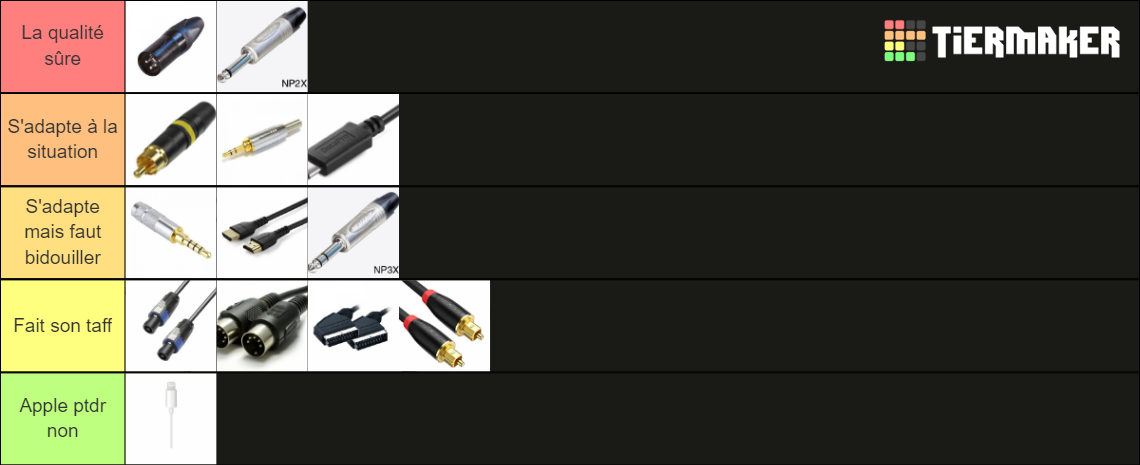 Câbles Audio Tier List (Community Rankings) - TierMaker