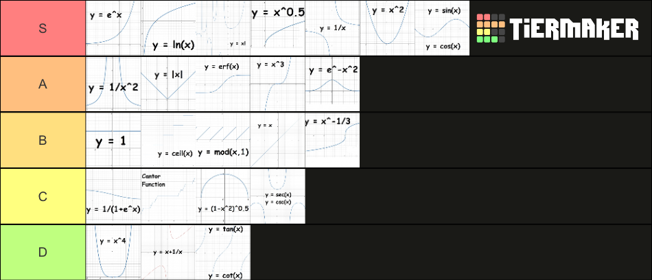 Graphing Calculator Function Graphs Tier List (Community Rankings ...