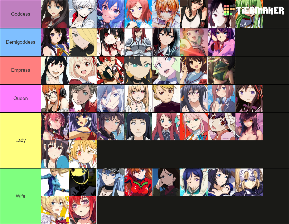 Waifus - Final Tier List (Community Rankings) - TierMaker