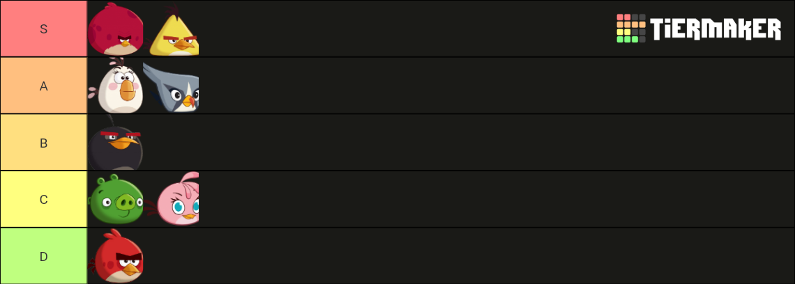 Angry Birds Racing Tier List (Community Rankings) - TierMaker