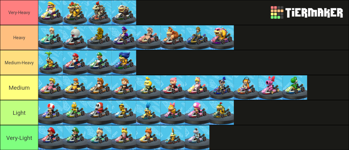Mario Kart 8 Deluxe Playable Characters Tier List (Community Rankings) - TierMaker