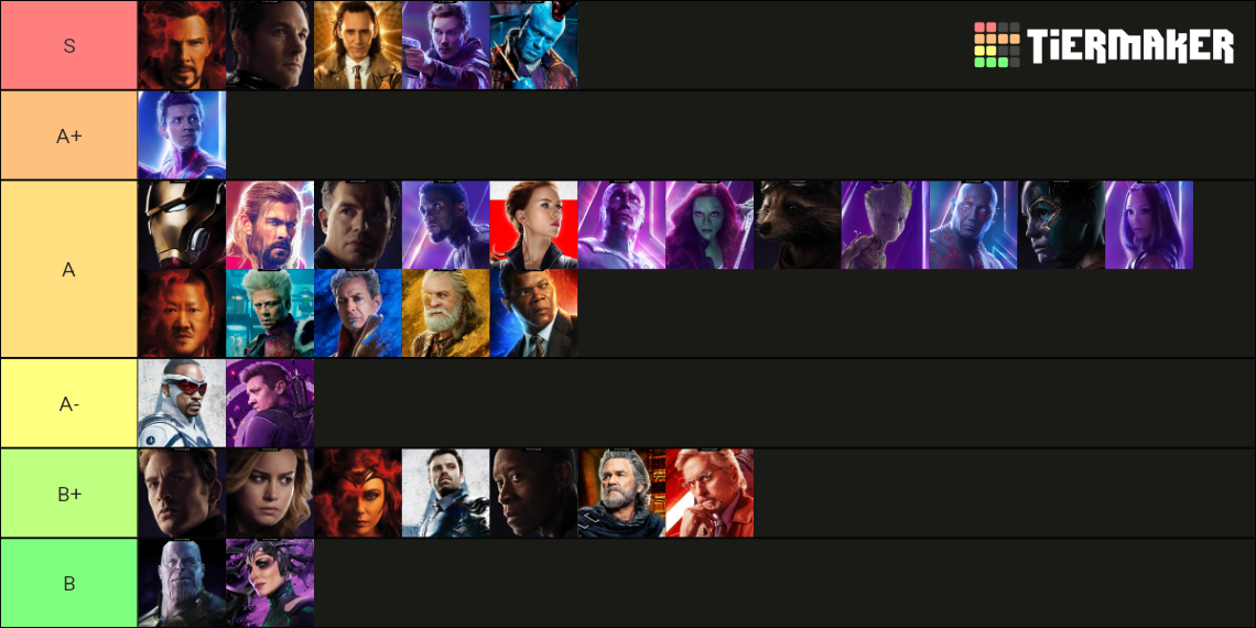 Marvel Characters Tier List (Community Rankings) - TierMaker