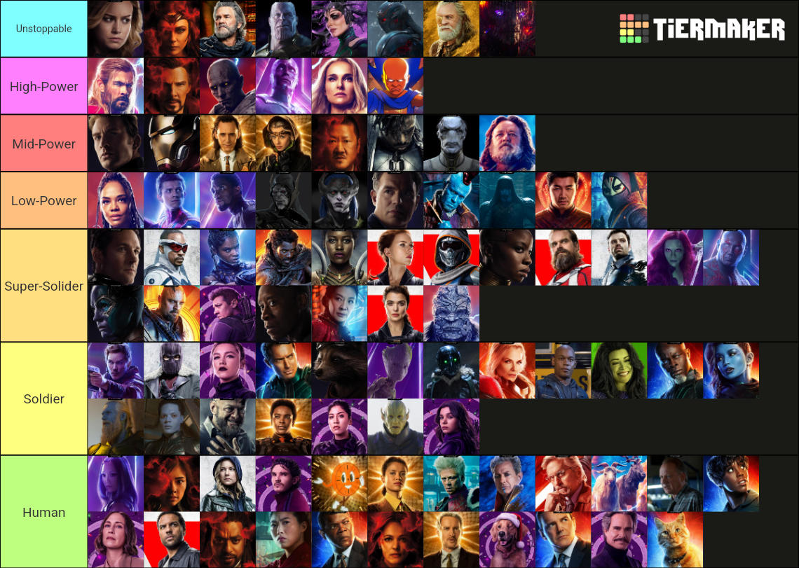 Marvel Characters Tier List Community Rankings TierMaker