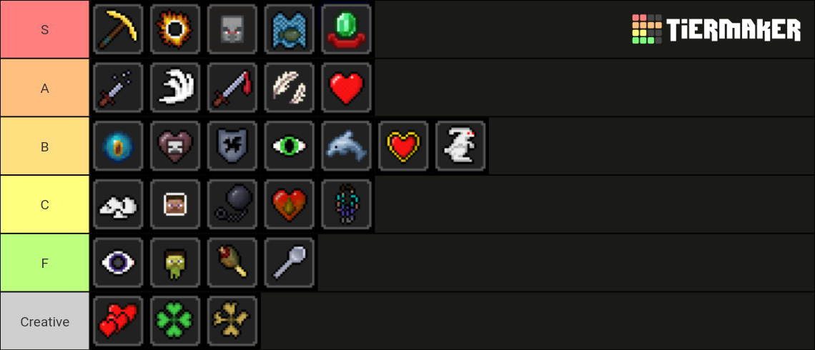 Minecraft - Potion Effects Tier List (Community Rankings) - TierMaker