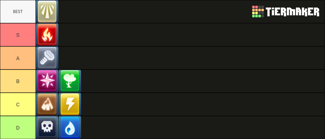 Monster Legends - Elements Tier List (Community Rankings) - TierMaker