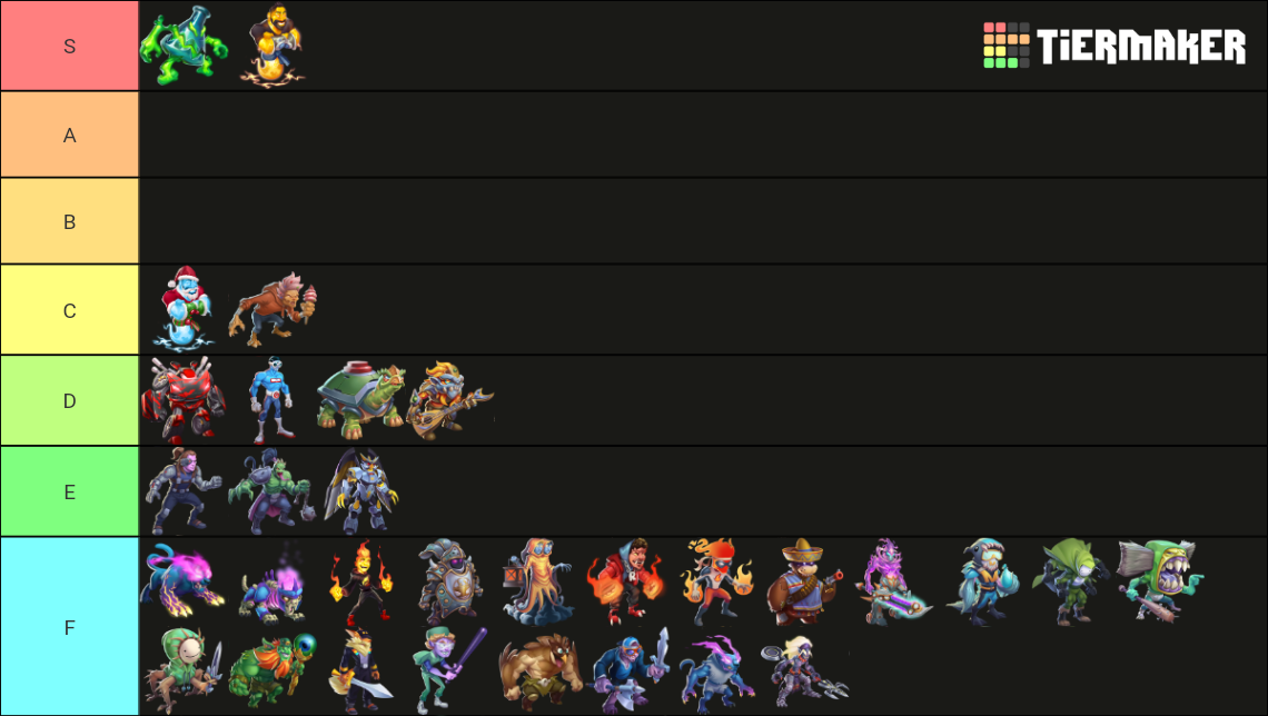 Monster Legends Mythics & Ancestral (All Eras) Tier List (Community ...