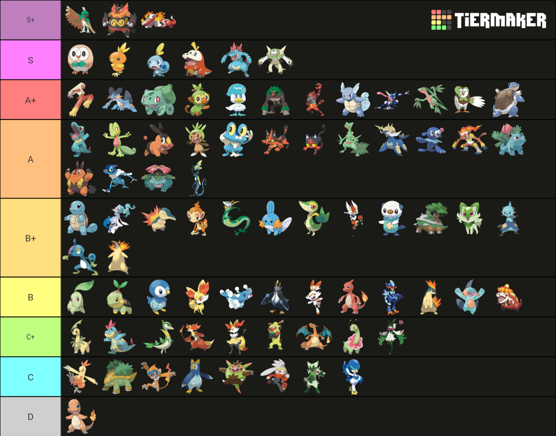 Pokémon Starters (1-9) Tier List (Community Rankings) - TierMaker