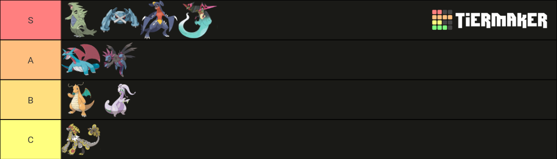 Psuedo Legendary Tier List (Community Rankings) - TierMaker