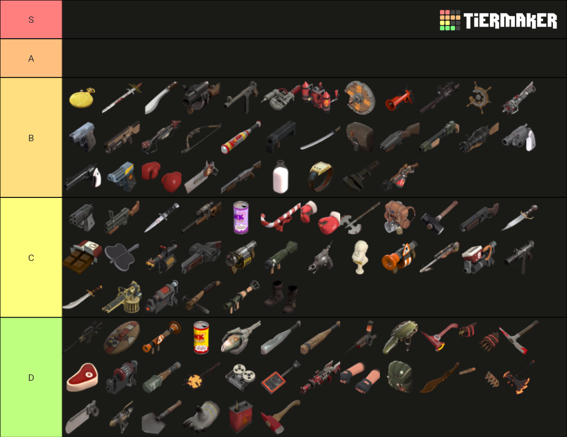 TF2 Weapons (All Classes) Tier List (Community Rankings) - TierMaker