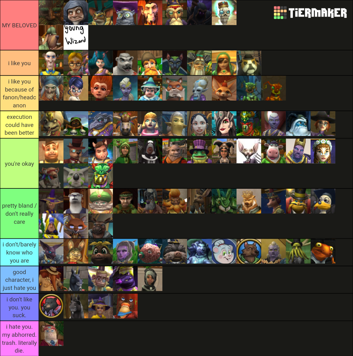Wizard101 NPCs Tier List (Community Rankings) - TierMaker