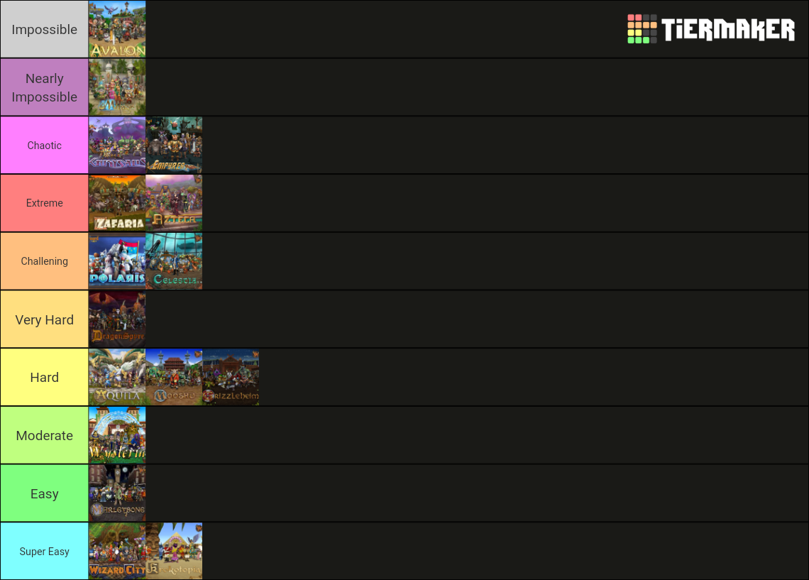Wizard101 Worlds Tier List (Community Rankings) - TierMaker