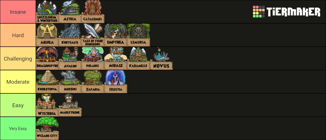 Wizard101 Worlds Tier List (Community Rankings) - TierMaker