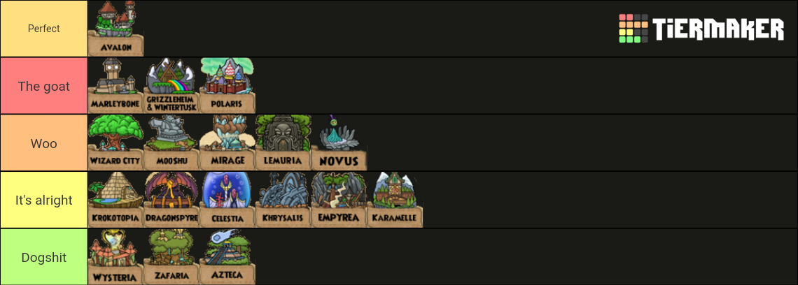 Wizard101 Worlds Tier List (Community Rankings) - TierMaker