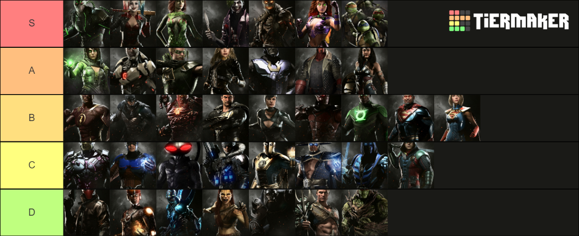 Injustice 2 Characters Tier List (Community Rankings) - TierMaker