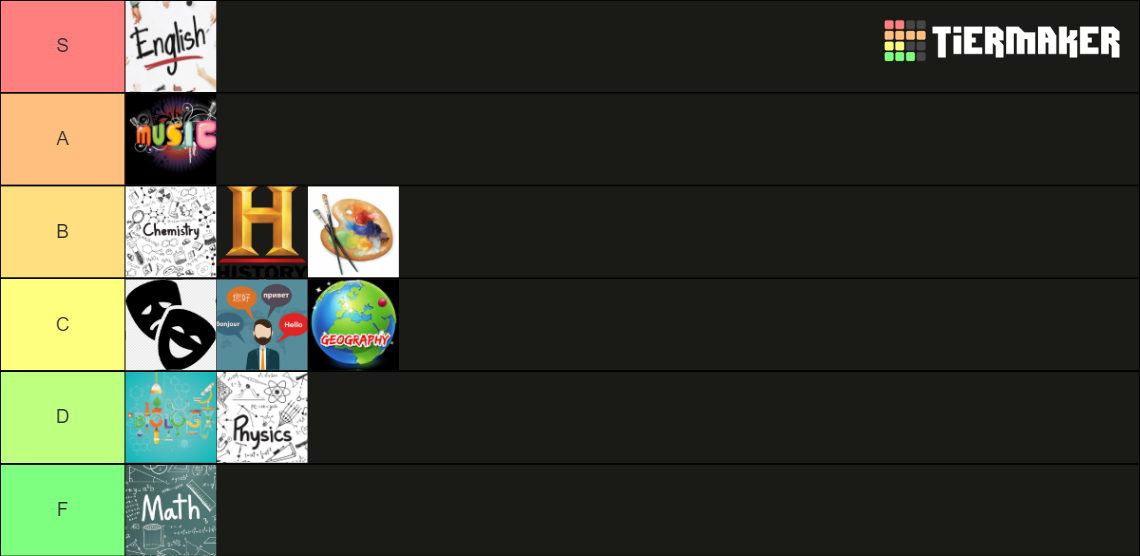 School Subjects Tier List (Community Rankings) - TierMaker