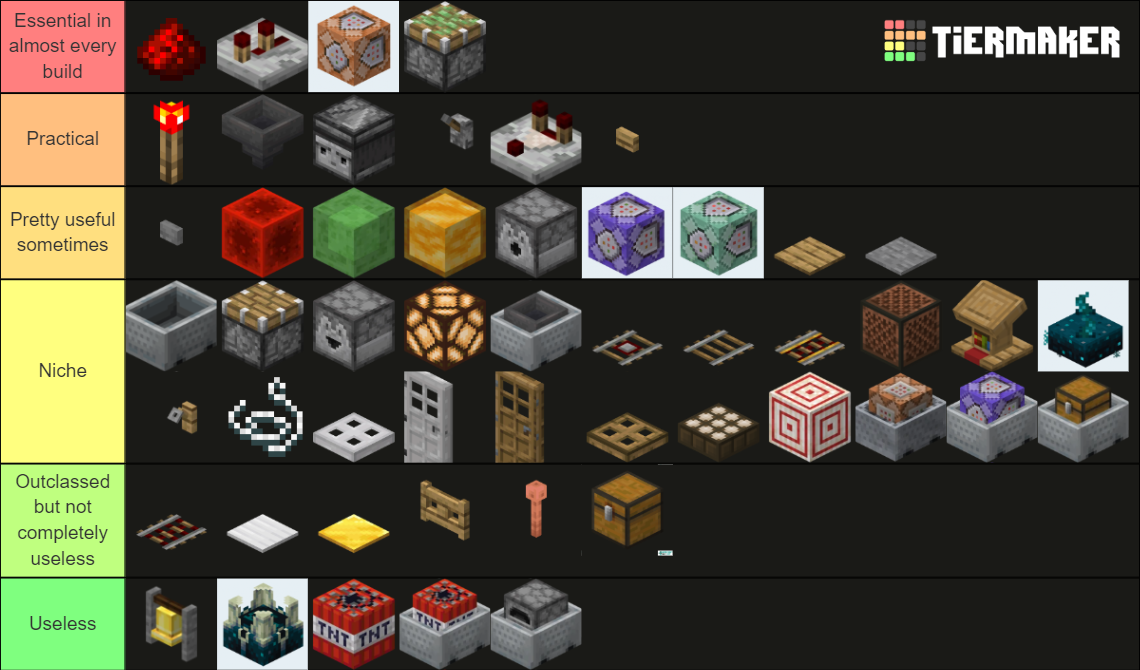 Redstone Items & Blocks Tier List (Community Rankings) - TierMaker