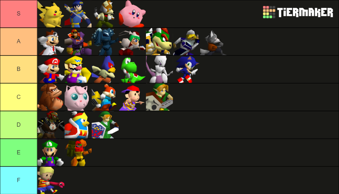 Smash Remix characters! (up to date) Tier List (Community Rankings ...