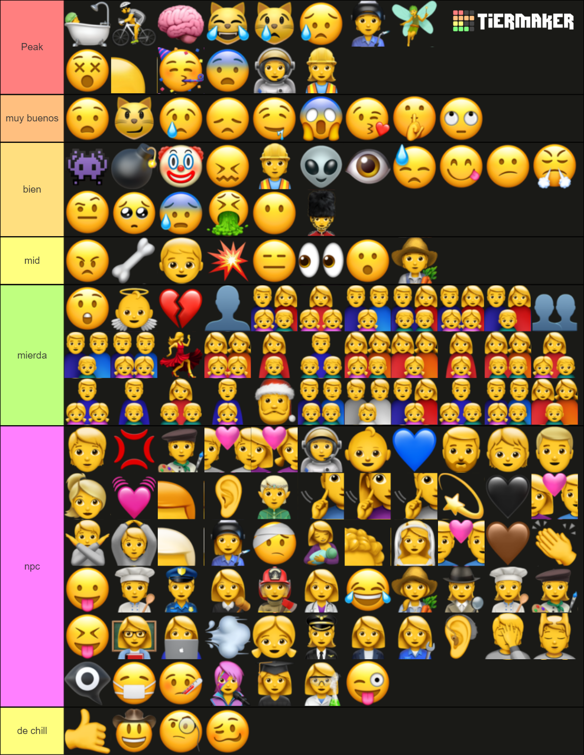 Every Single iOS Emoji (Part 1 of 3) Tier List (Community Rankings ...