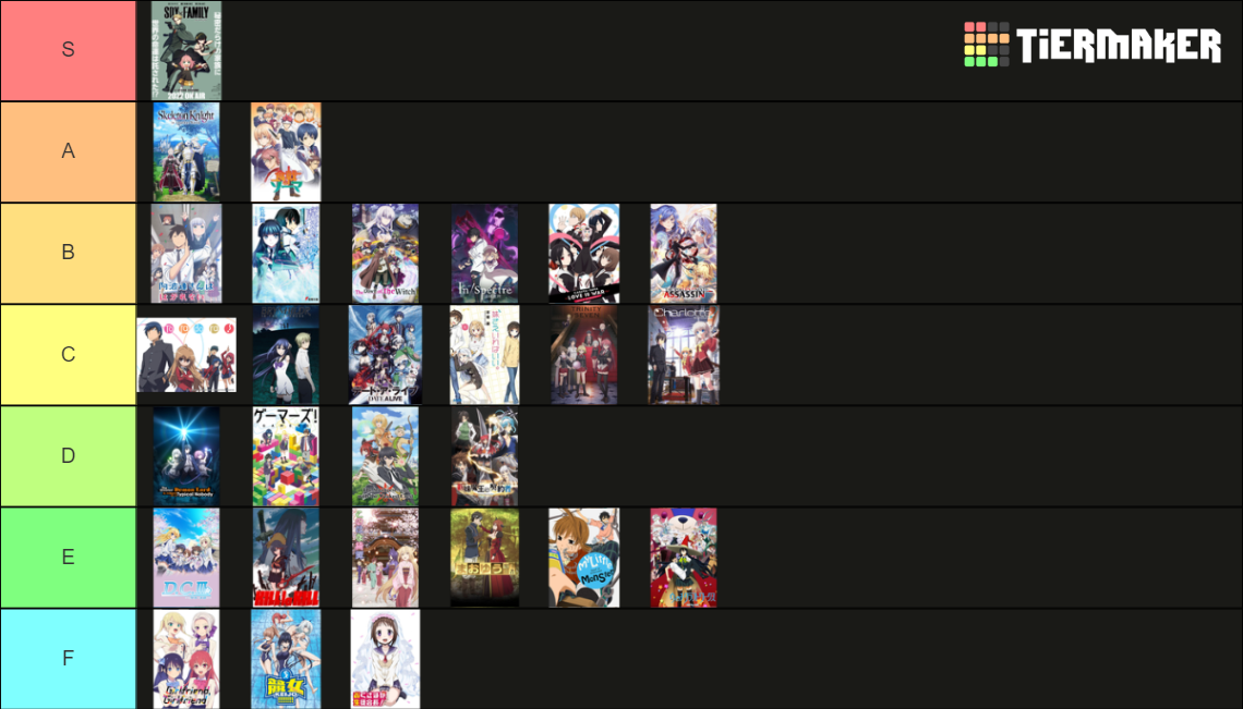 Helix's Anime of 2022, Part I Tier List (Community Rankings) - TierMaker