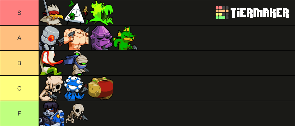 Nuclear Throne Characters Tier List (Community Rankings) - TierMaker