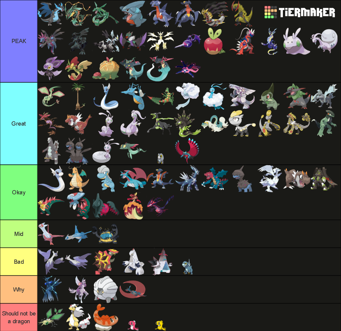 Every Dragon Type Pokemon Tier List (Community Rankings) - TierMaker