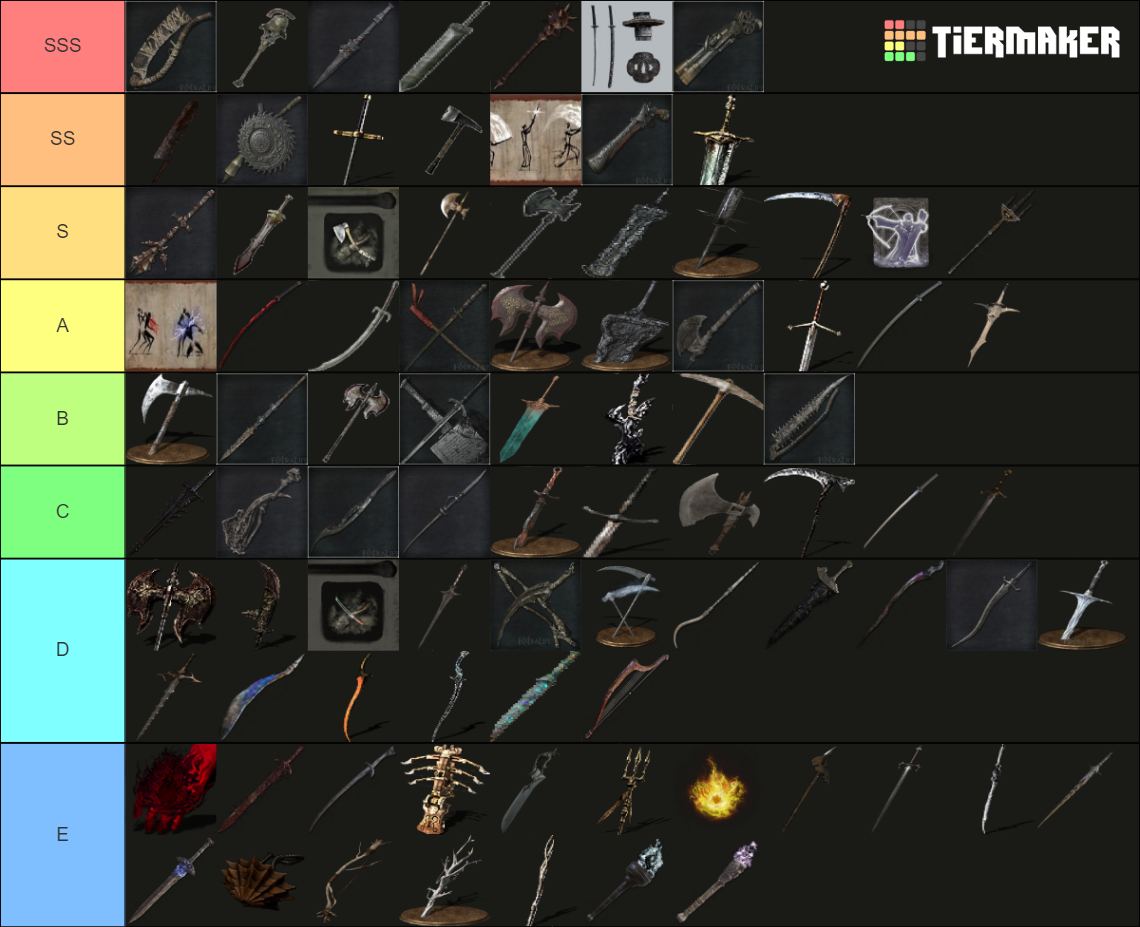 Fromsoft Modern Games Weapon Tierlist Tier List (Community Rankings ...