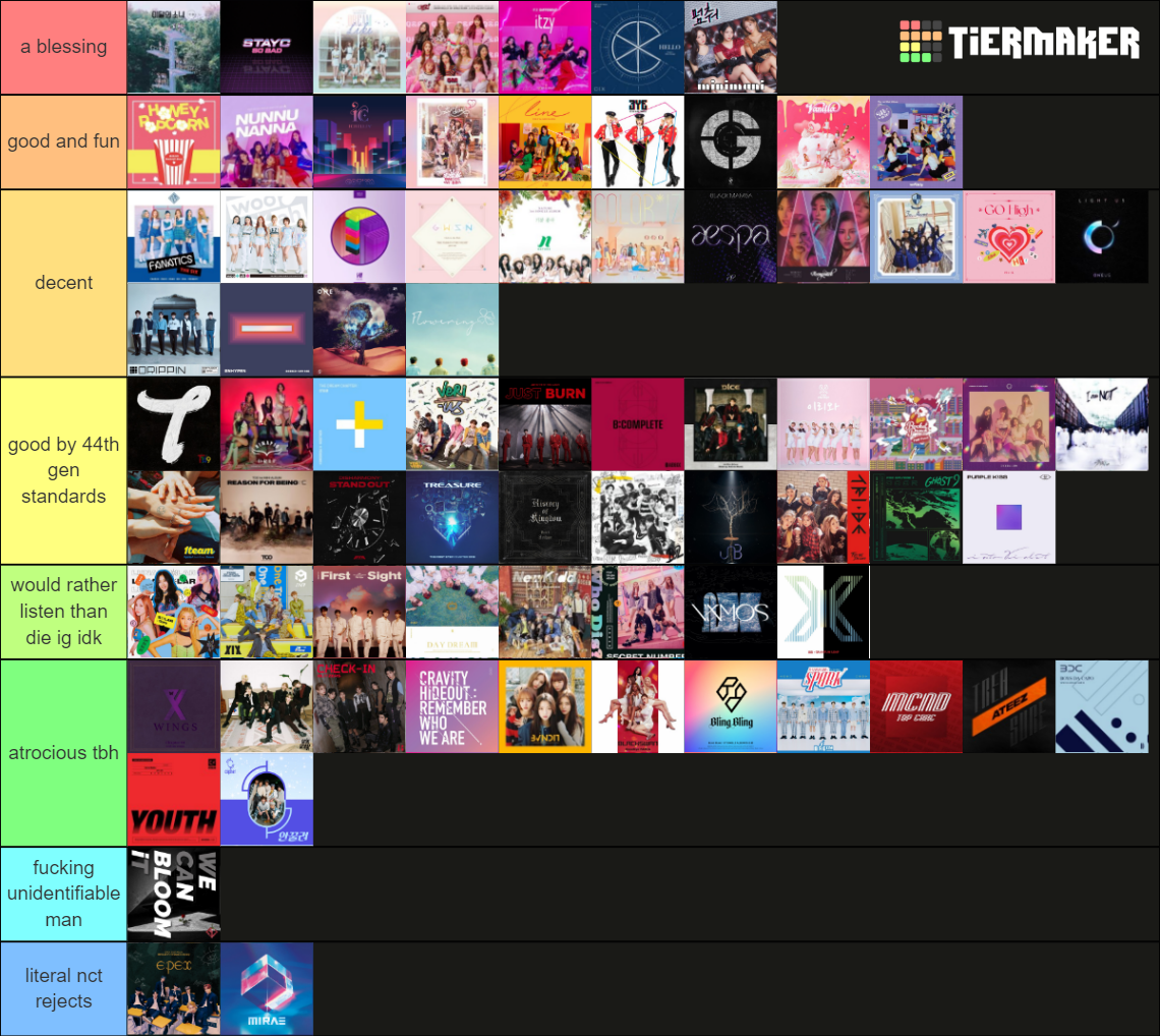 4th Gen Kpop Debuts Tier List (Community Rankings) - TierMaker