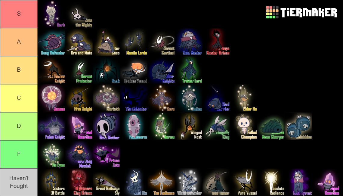 Hollow Knight Bosses Tier List (Community Rankings) - TierMaker