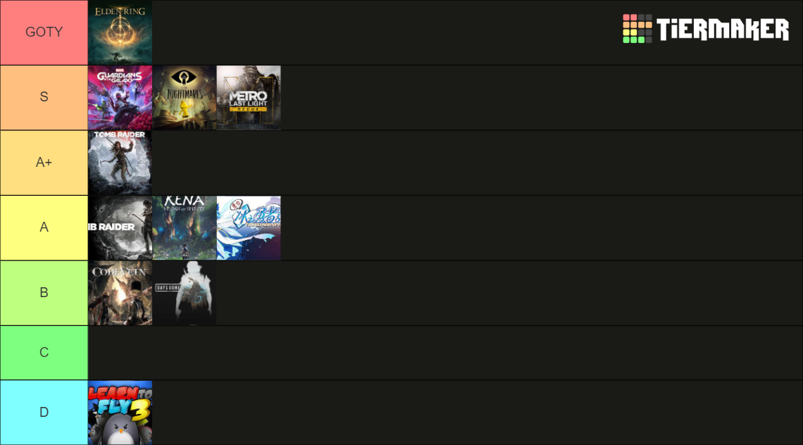 GOTY 2022 List Tier List (Community Rankings) - TierMaker